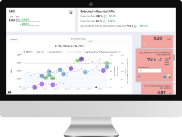 Auto Repair Shop Software | The Digital Shop | AutoVitals