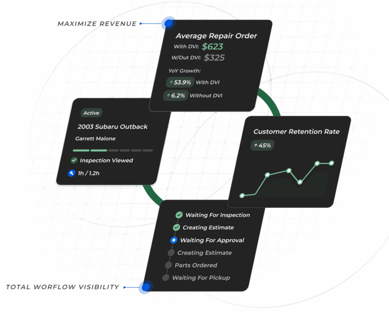 Auto Repair Shop Software | AutoVitals