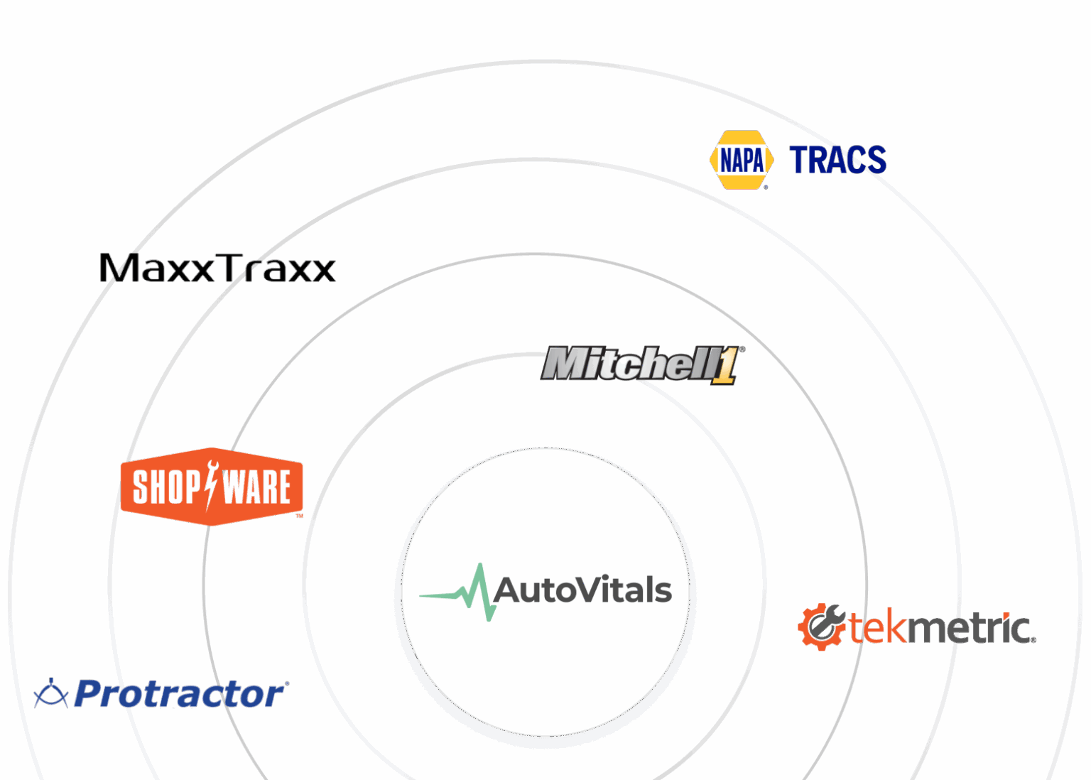 Auto Repair Shop Software l Get Serious Results | AutoVitals